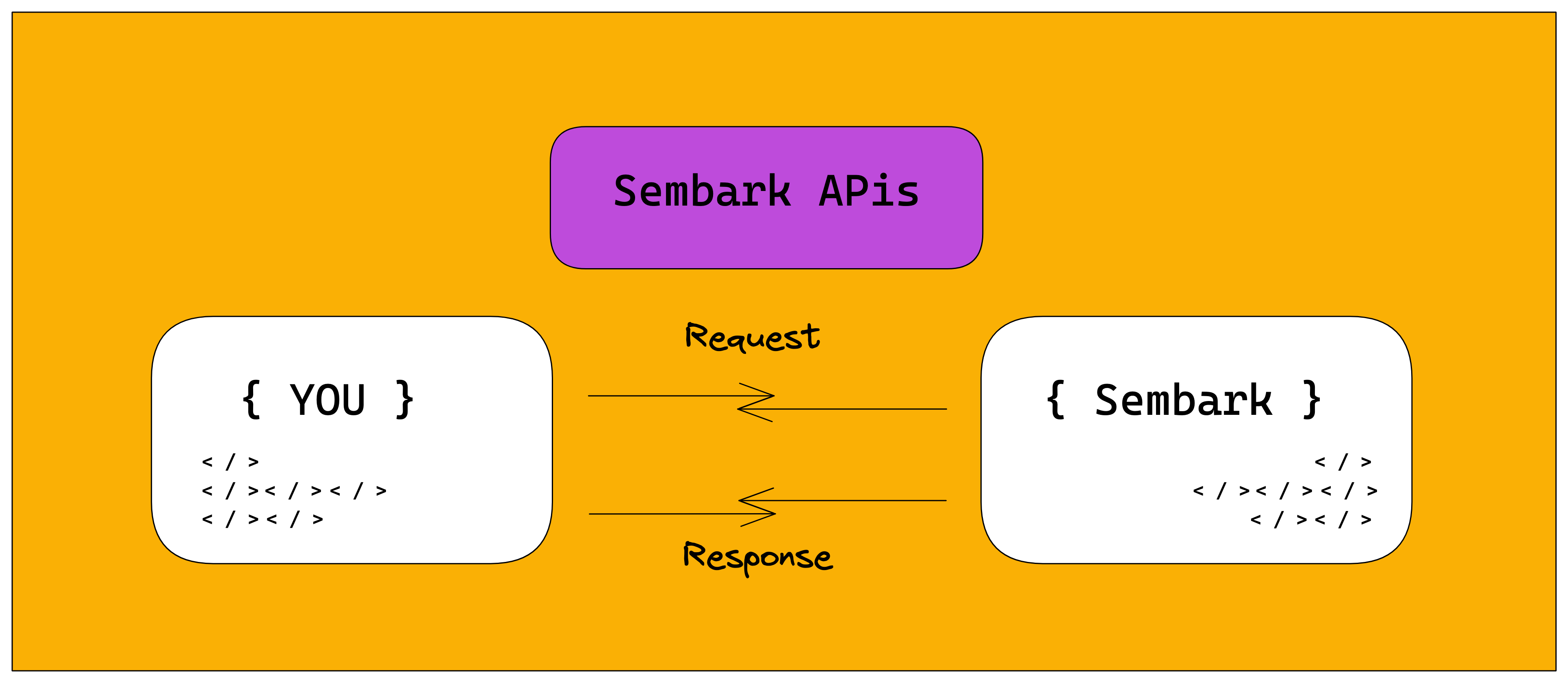 Travel Agency Software APIs Documentation - Sembark