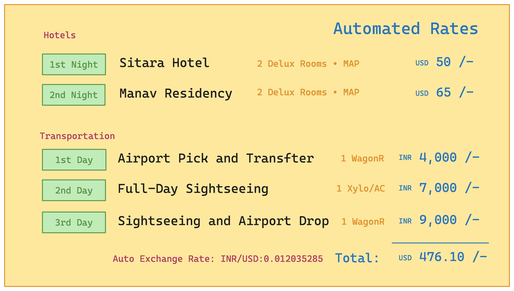 B2B Travel CRM Automated Tour Costing Management