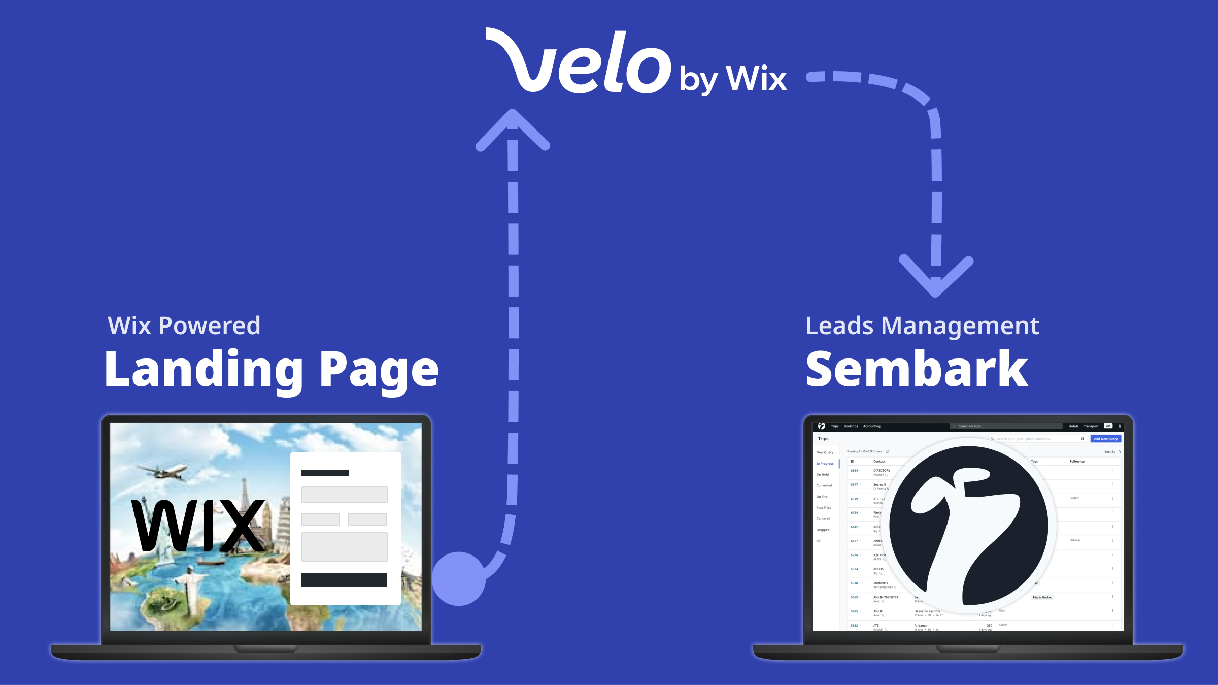 Wix Forms Integration Using Wix Crm Backend Events In Velo Travel Crm