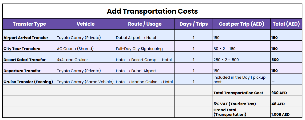 Free Template: How to Price a Travel Itinerary in 6 Simple Steps ...
